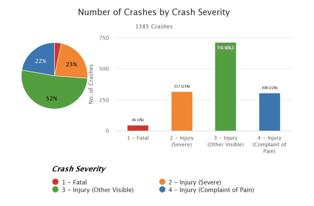 San Diego Motorcycle Defects Accident Lawyer | Shamon Law, APC